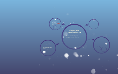 ConnectWise Workflow Process by Sean Daniels on Prezi