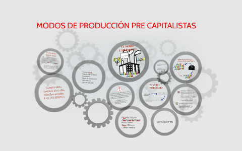 MODOS DE PRODUCCIÓN PRECAPITALISTA by Michelle Salgado on Prezi