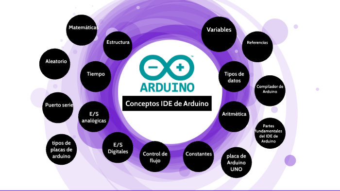 IDE de arduino by Sandra Bocanegra on Prezi