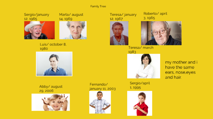 Fernando/-Family Tree by Fernando Mejia on Prezi