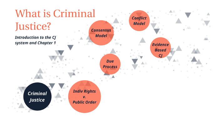 Chapter 1 Criminal Justice by Hollie MacDonald on Prezi