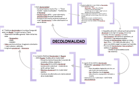 DECOLONIALIDAD by Rose Salarich on Prezi