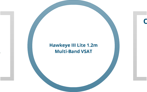 L3 Hawkeye by Brandon Beckwith on Prezi