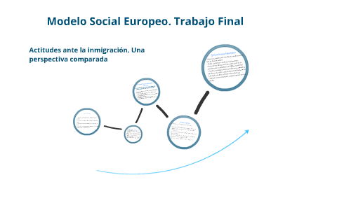 Modelo Social Europeo. Trabajo final by Helena Castellà Duran on Prezi