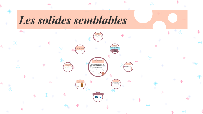 Les solides semblables by Ann-Sophie Laflamme on Prezi
