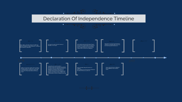 Declaration Of Independence Timeline by Alexa Coss on Prezi
