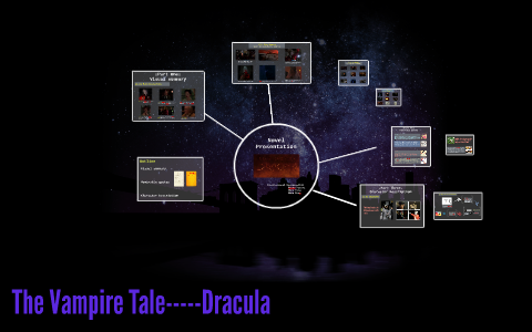 The Vampire Tale-----Dracula by 陈 芳 on Prezi