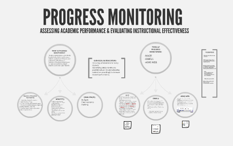 PROGRESS MONITORING by on Prezi