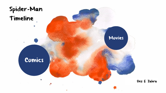 Spider-Man Timeline by zahra rasul on Prezi