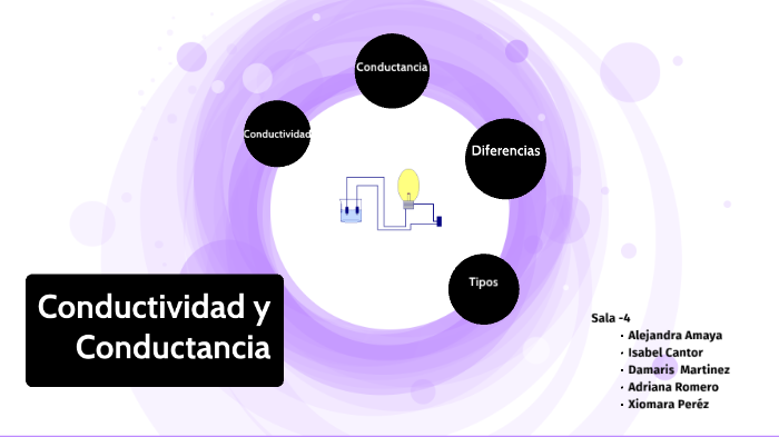 Conductividad y Conductancia by Isabel Cantor on Prezi