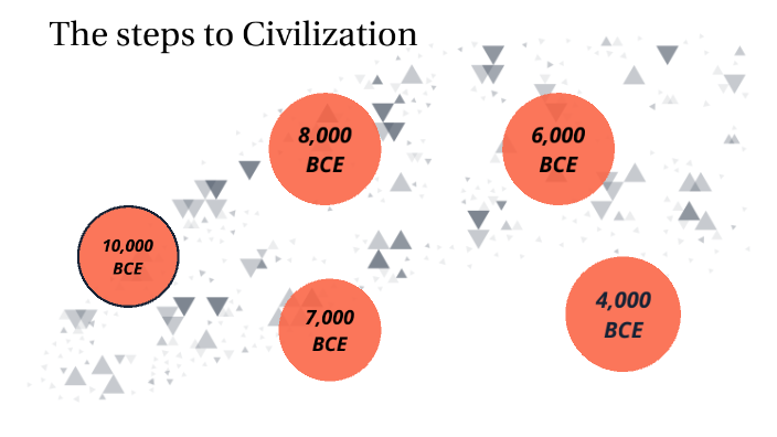 The Steps to Civilization by David Green on Prezi