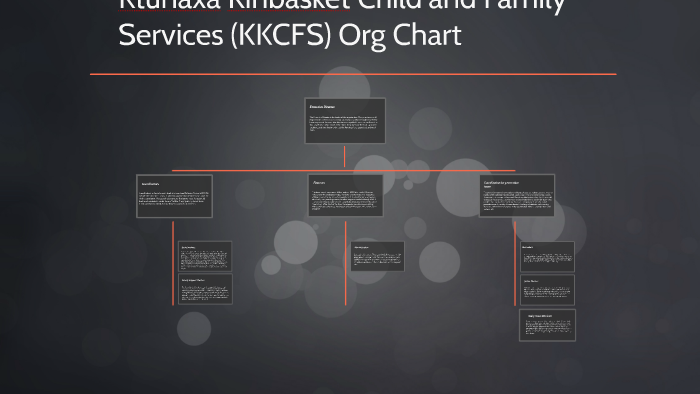 KKCFS Org Chart by Shelby Hutchinson on Prezi
