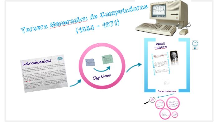 Tercera Generación by JIMMY RESTREPO on Prezi
