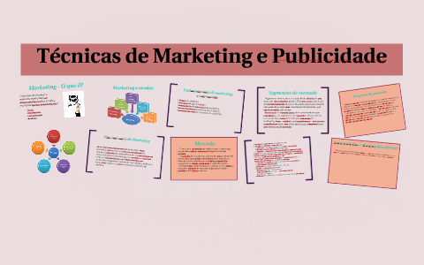 Técnicas de Marketing e Publicidade by Inês Oliveira on Prezi