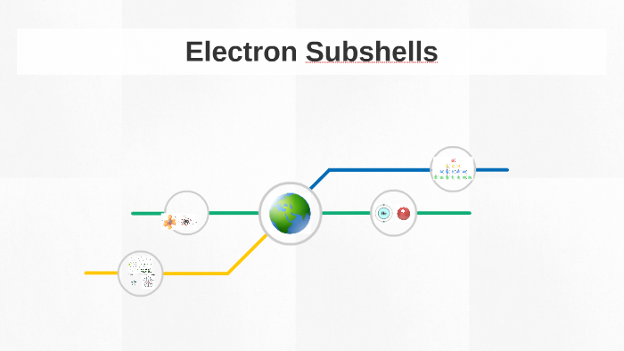 Electron Subshells by Tom Roads on Prezi