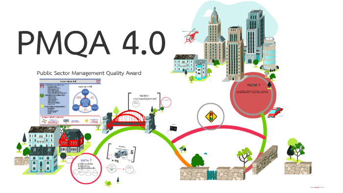 PMQA 4.0 in Thailand by Jeab kayadee on Prezi