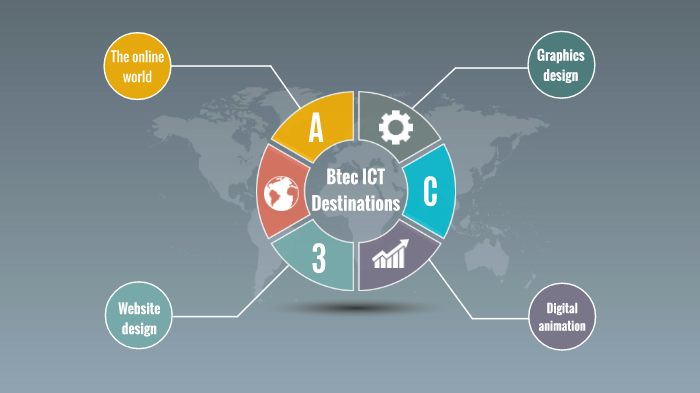 induction poster by isaac mayes on Prezi