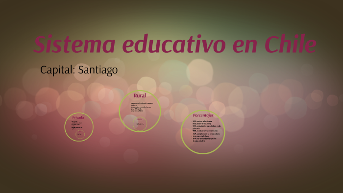 Sistema educativo en Chile by Brenda Villarreal on Prezi