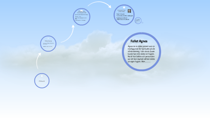 Pliktetik by Jason Patrick Stanley on Prezi