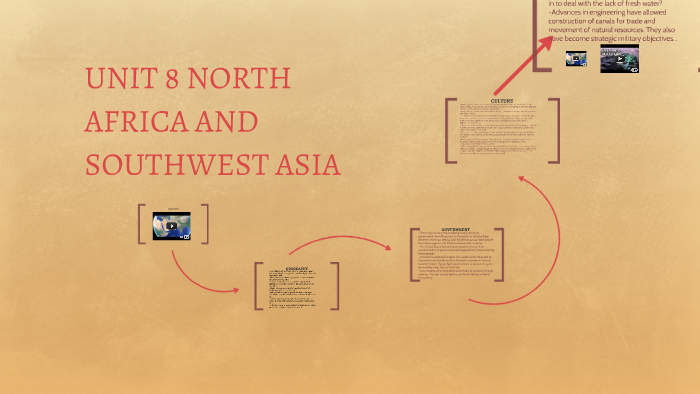 UNIT 8 NORTH AFRICA AND SOUTHWEST ASIA by Cody Cook on Prezi