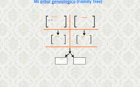 Family Tree by jonathan ivey on Prezi