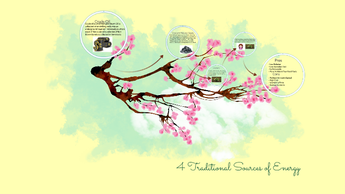 4 Traditional Sources of Energy by Bob Smith on Prezi