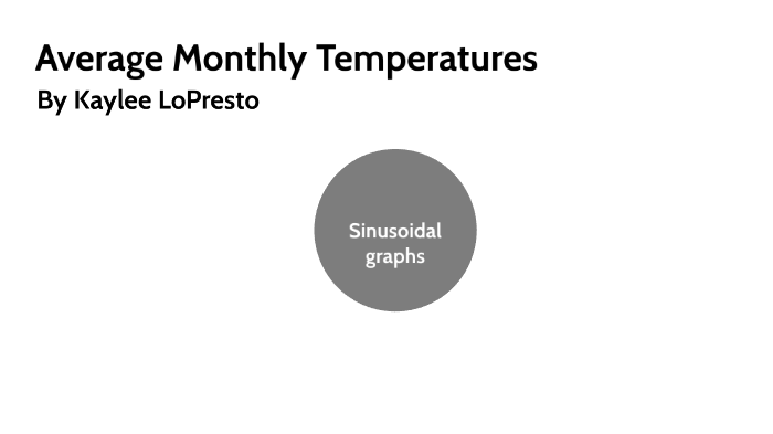 Average Monthly Temperatures and Sinusoidal graphs by Kaylee LoPresto ...