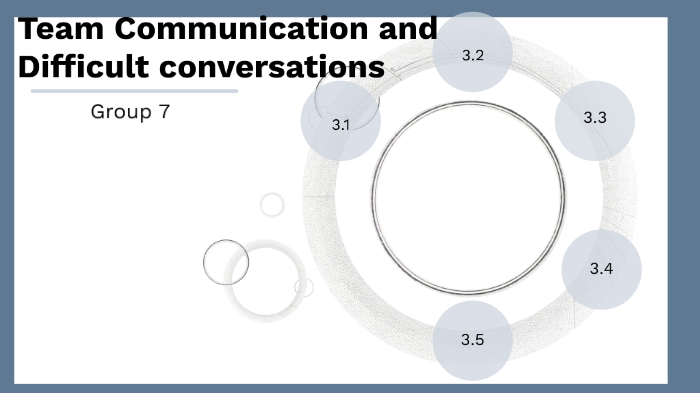 CHAPTER.3 Team Communication and Difficult Conversations by 林怡萱 on Prezi