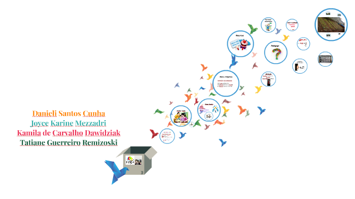 INSTITUTO FORJA by Joyce Mezzadri on Prezi