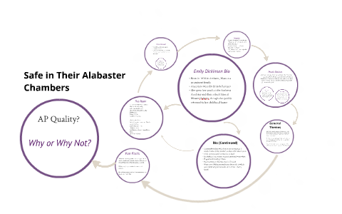 Safe in Their Alabaster Chambers by Nick Ebert on Prezi