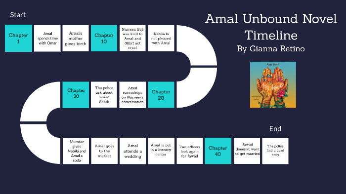 Amal Unbound Timeline by Gianna Retino on Prezi
