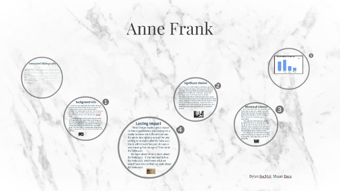 Anne Frank by Dylan Bechtol on Prezi