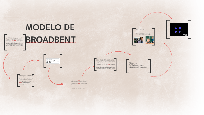 MODELO DE BROADBENT by Pablo Castillo on Prezi