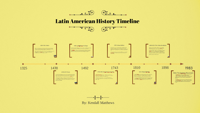 Latin America History timeline by Kendall Matthews on Prezi