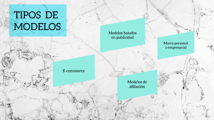 TIPOS DE MODELOS DE NEGOCIO DIGITAL by Yulissa Linares on Prezi