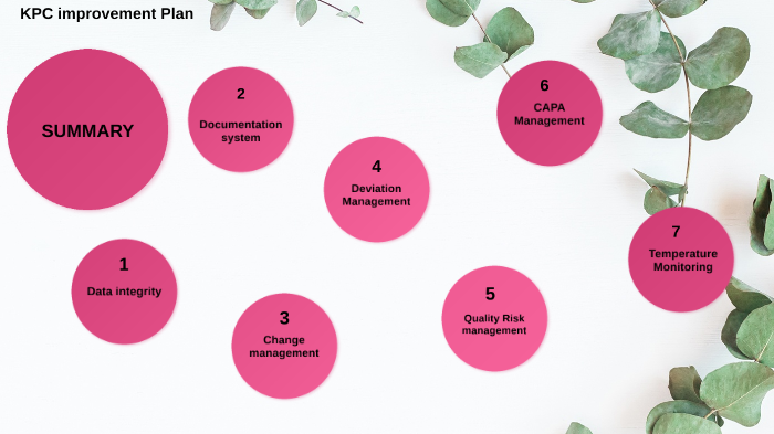 kpc persentation by hossein biglari on Prezi