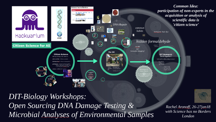 Citizen Science with Science has no Borders by Rachel Aronoff on Prezi
