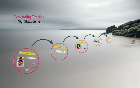 Personality Timeline by Madison Le on Prezi