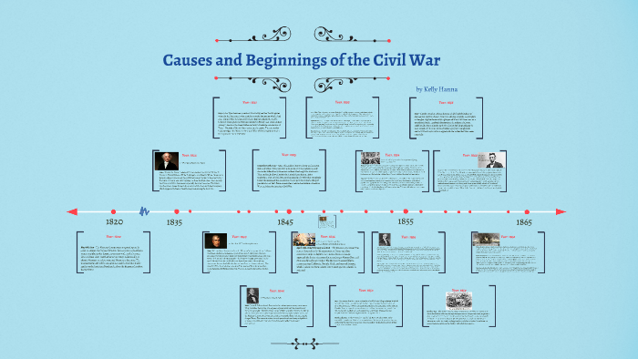 Pre-Civil War Events by Kelly Hanna on Prezi