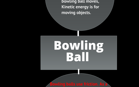 Bowling Friction by Arif Ayman on Prezi