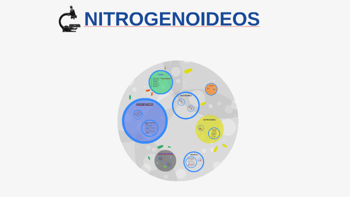 NITROGENOIDEOS by Kike Domínguez Santos on Prezi