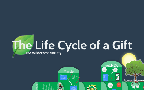 Life Cycle of a Gift by Foster Burgess on Prezi