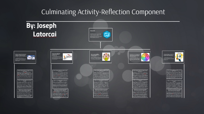 Culminating Activity-Reflection Component by Joe Latorcai on Prezi
