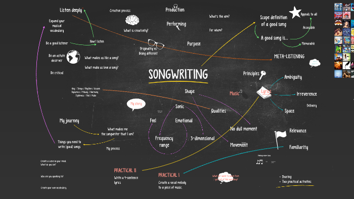 SONGWRITING by Saiful Idris on Prezi