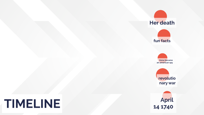 Anna Smith strong by Miguel,Esteban,Alex by Fifth Twentytwenty on Prezi