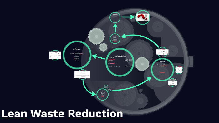Lean Waste Reduction by Cenk Atici on Prezi