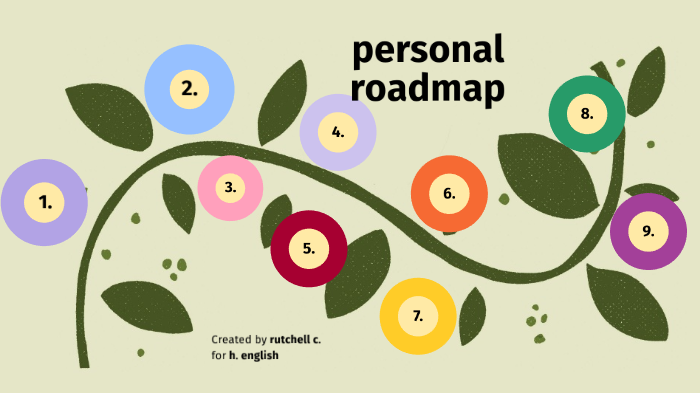 My Personal Road Map by Rutchell Charleus on Prezi