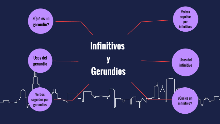 Infinitivos y Gerundios by Luis Carrion on Prezi