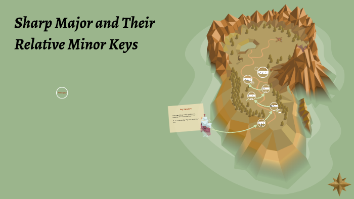 Sharp Major and Their Relative Minor Keys by kart san juan on Prezi