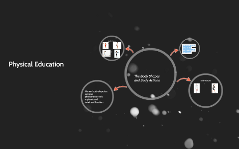 The Body Shapes and Body Actions by Cherylen Maisa on Prezi
